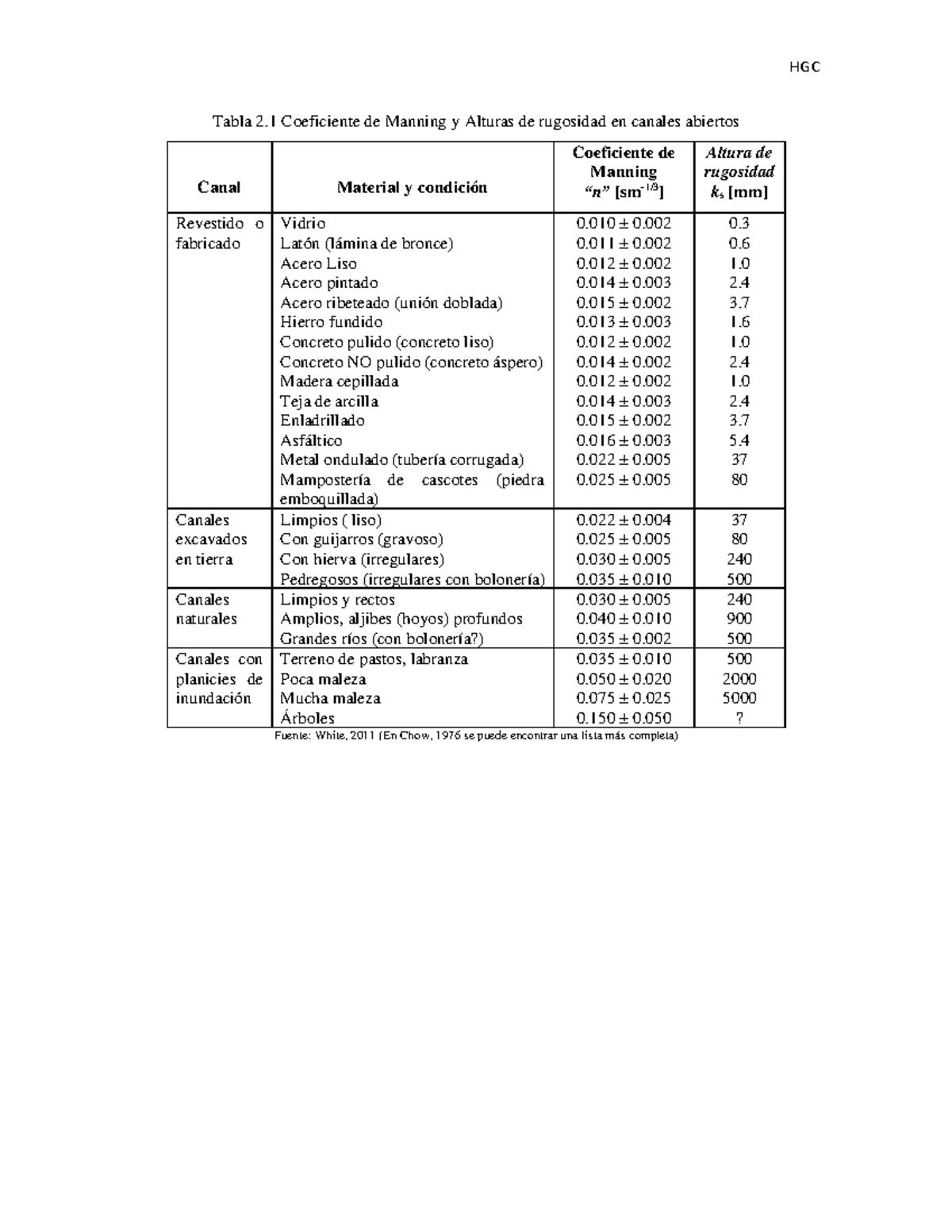 Tabla 2.1 rugosidades - HGC Tabla 2 Coeficiente de Manning y Alturas de ...