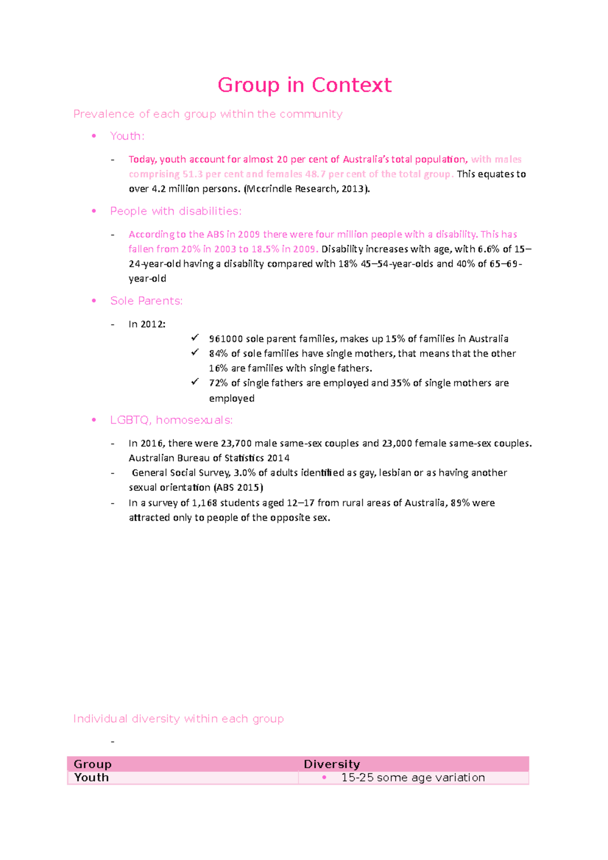 Prevalence Of Each Group Within The Community Group In Context Prevalence Of Each Group Within