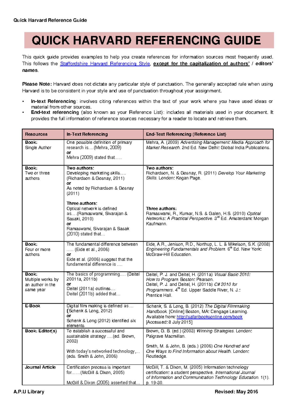 Harvard Reference Style for Academic Writing - Quick Harvard Reference ...