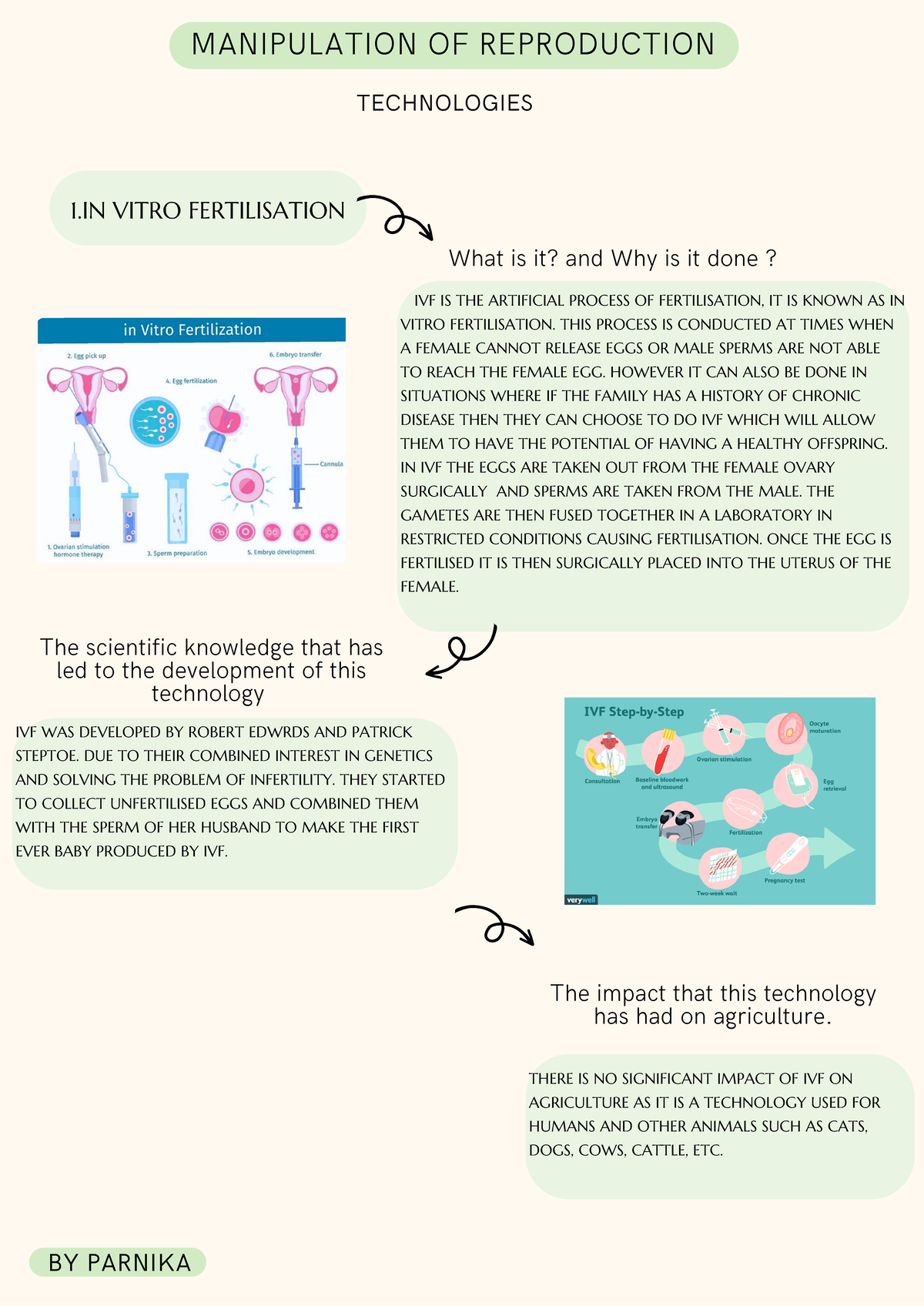 Biology Manipulation of reproduction - MANIPULATION OF REPRODUCTION ...