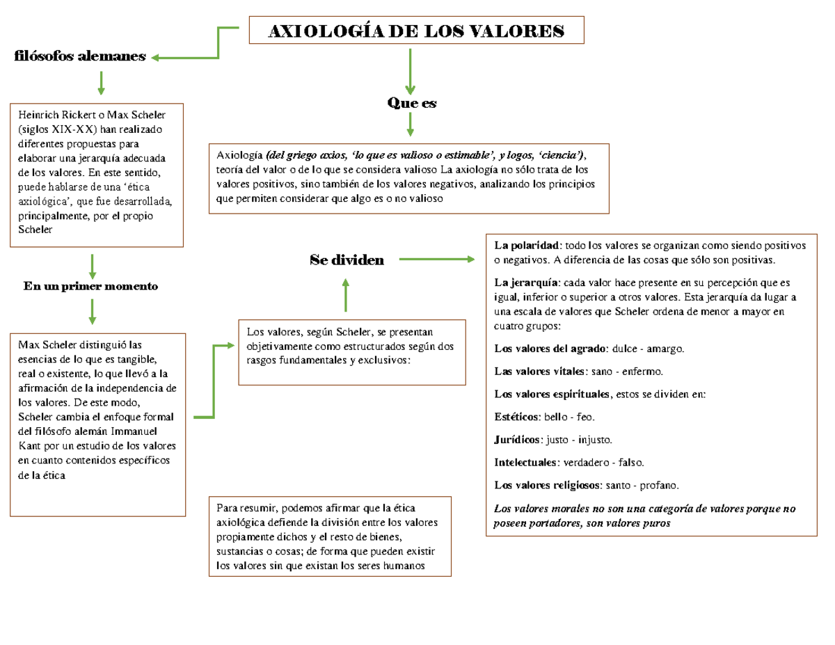 Axiología DE LOS Valores - AXIOLOGÍA DE LOS VALORES Que es AXIO LOGÍ A ...