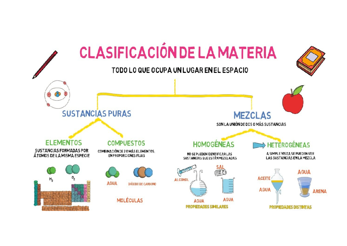 Clase Katty 01-12-2023 - Quimica General 17871 - Studocu