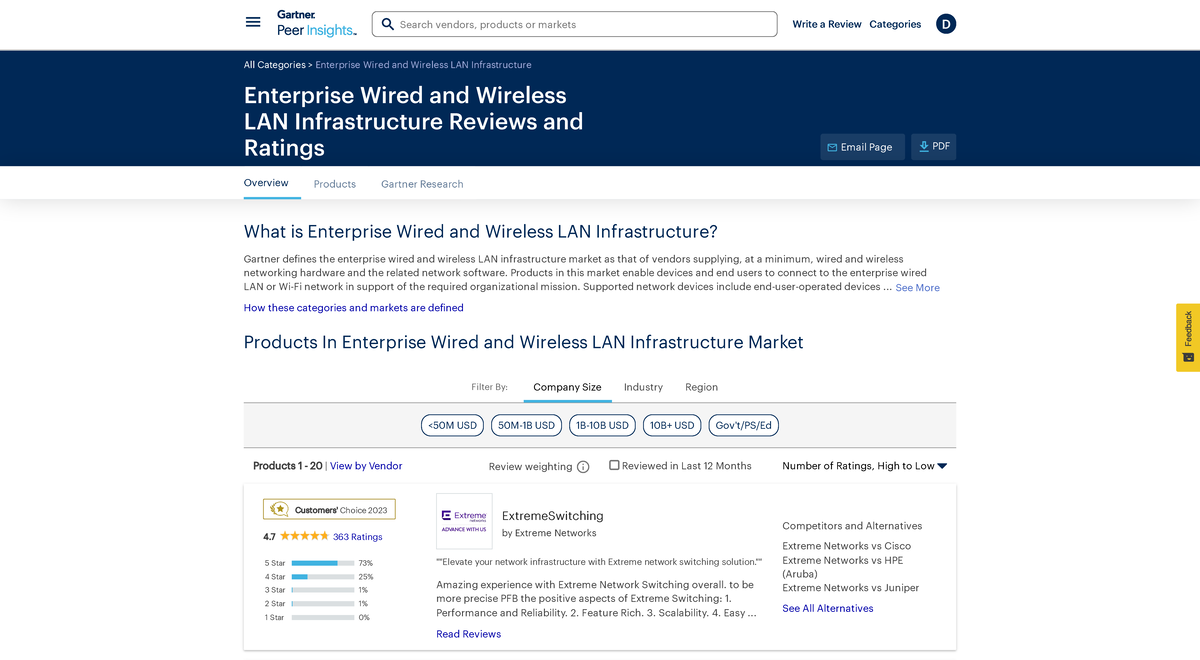 Markets Enterprise Wired and Wireless LAN Infrastructure - D Filter By: Company Size Industry ...