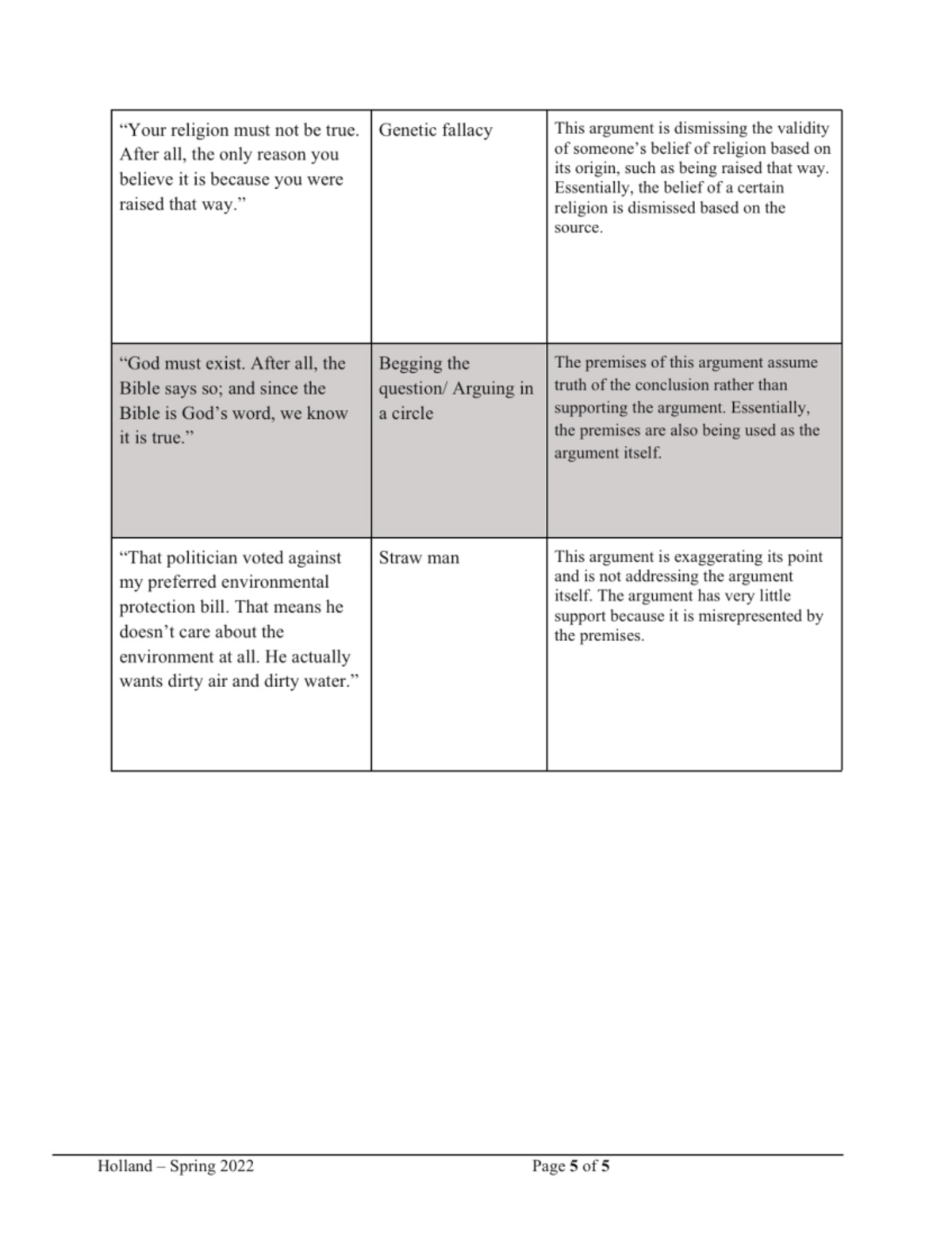 Argument Matrix and Informal Fallacies part 5 - PHI-103 - Studocu