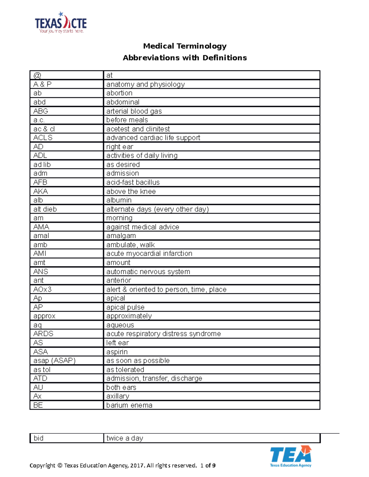 Medical Terminology Definitions - Medical Terminology Abbreviations with Definitions @ at A & P ...
