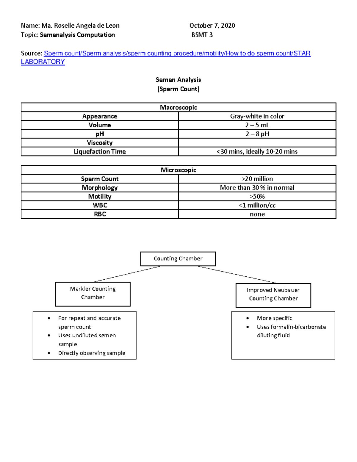 Semen Analysis - Name: Ma. Roselle Angela de Leon October 7, 2020 Topic ...