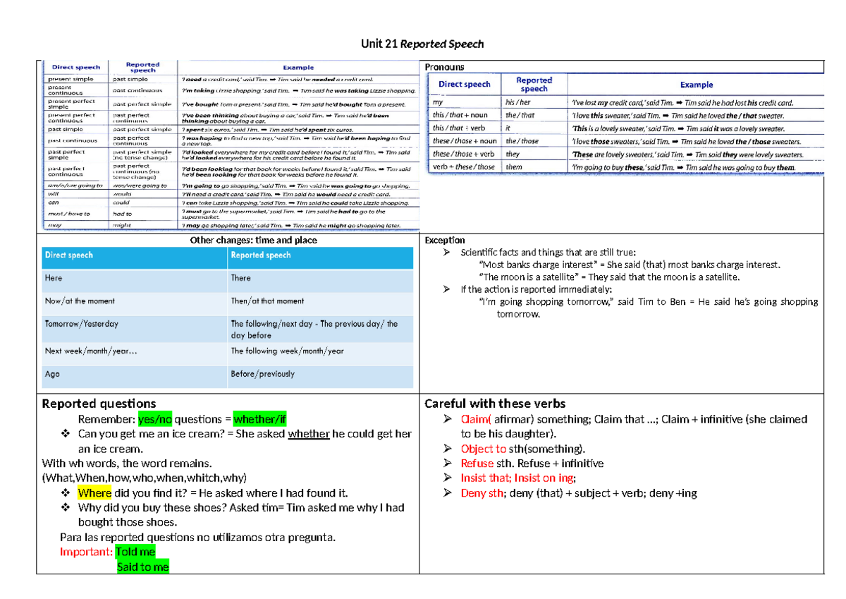 Unit 21 Reported speech - Unit 21 Reported Speech Pronouns Other ...