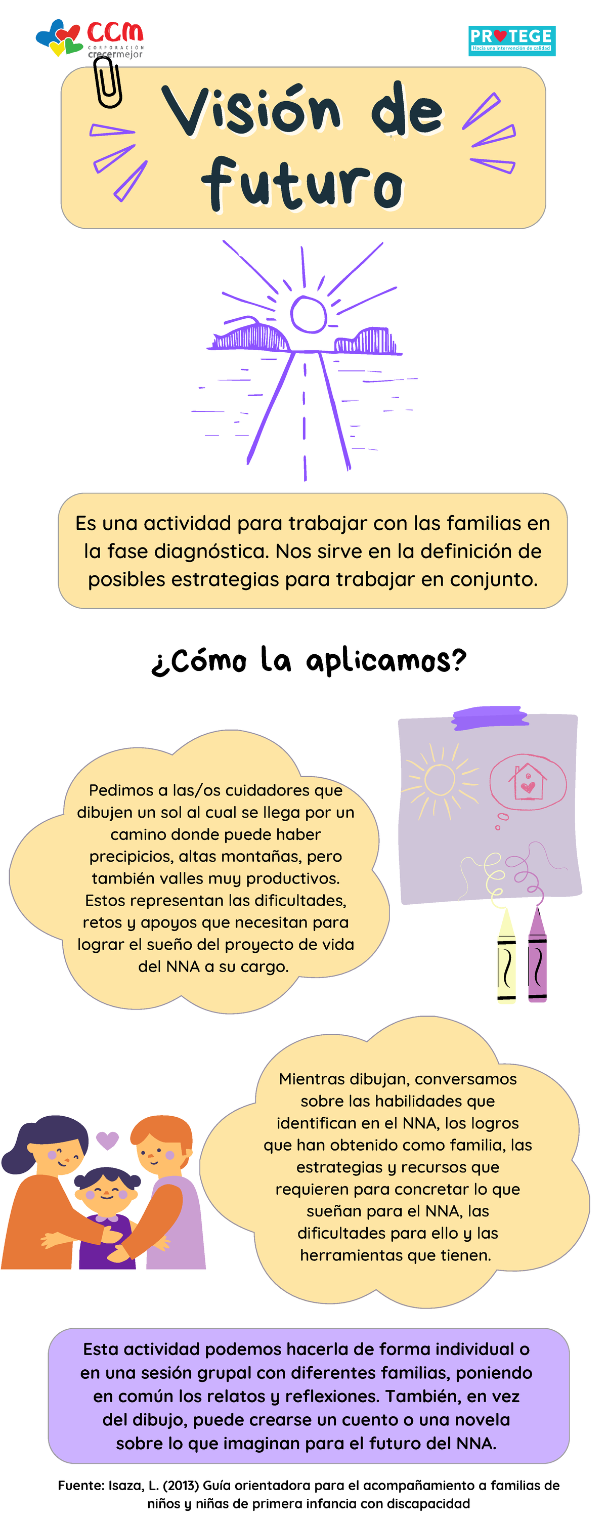 Vision-de-futuro - wwwwwwwwwwwww - Visión deVisión de futuro futuro ...