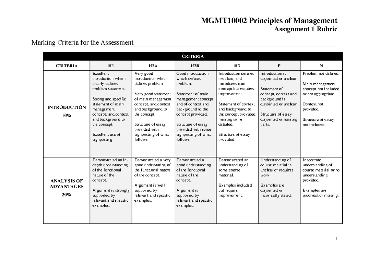 Assignment 1 Grading Rubric - MGMT10002 Principles of Management Assignment 1 Rubric 1 Marking ...