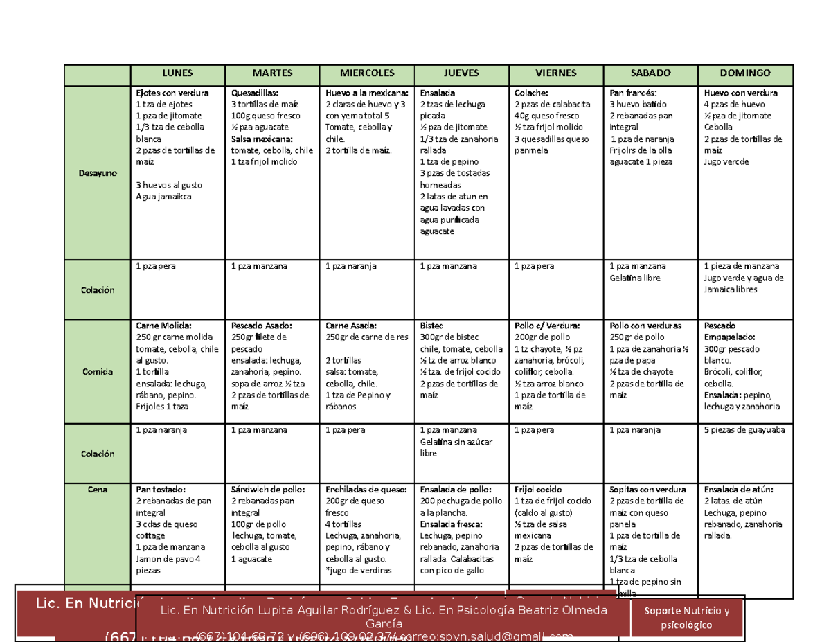 Pre dianvtes - plan alimenticio - Lic. En Nutrición Lupita Aguilar ...