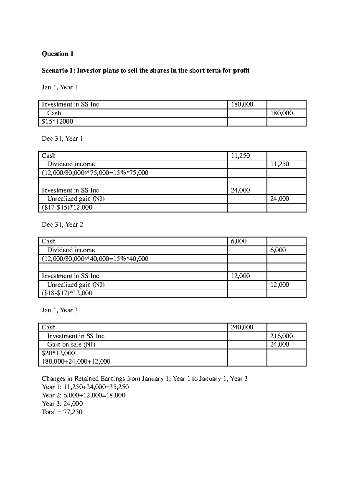 Assignment 1 - Asm 1 - Scenario 1: Investor plans to sell the shares in ...