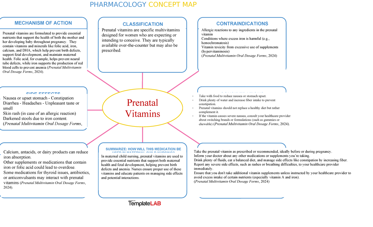 Pharmacology Concept Mao - MECHANISM OF ACTION CLASSIFICATION ...