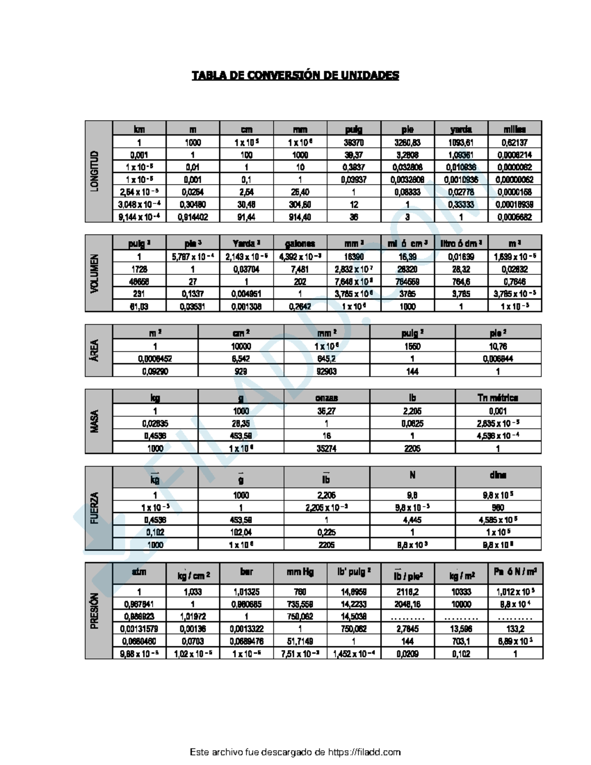 Tabla DE Conversion DE Unidades - quimica general 1 - Este archivo fue ...