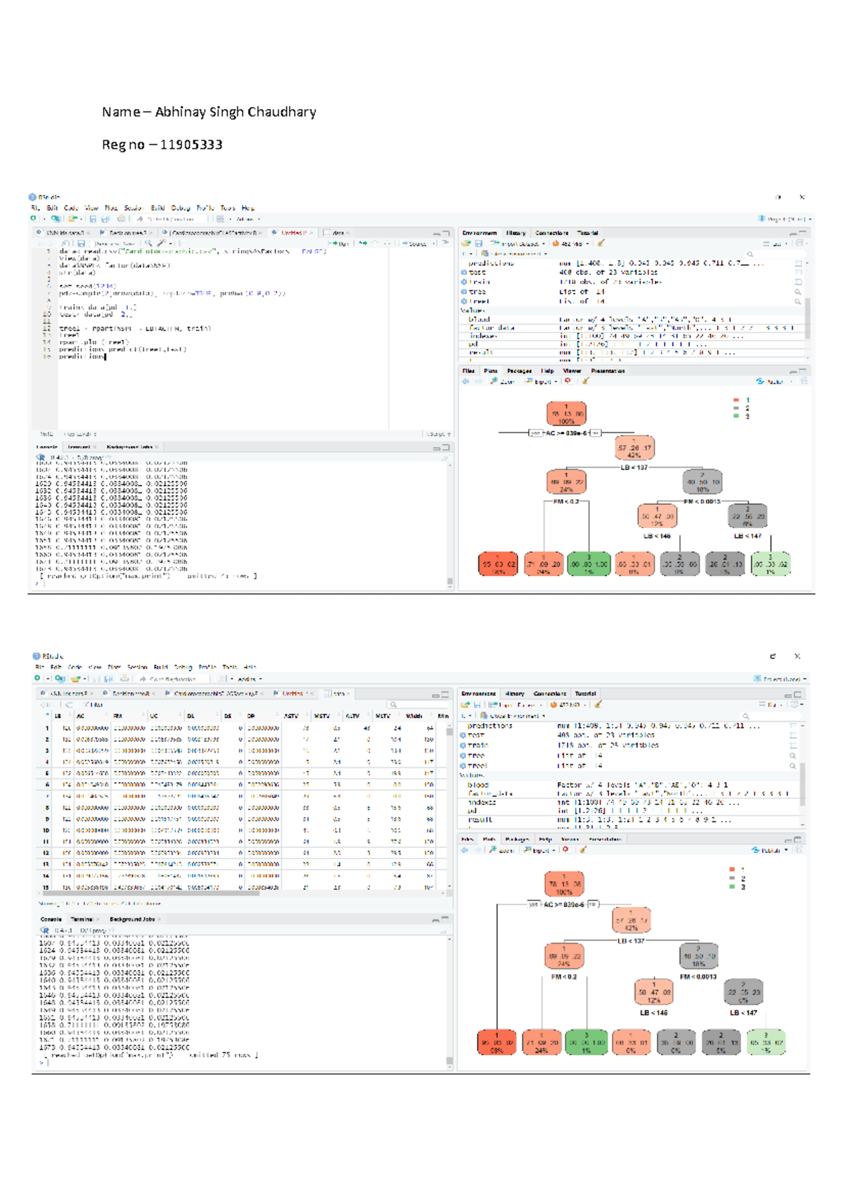 Abhinay 11905333 - Decision Tree analysis - Predictive Analysis - Name ...