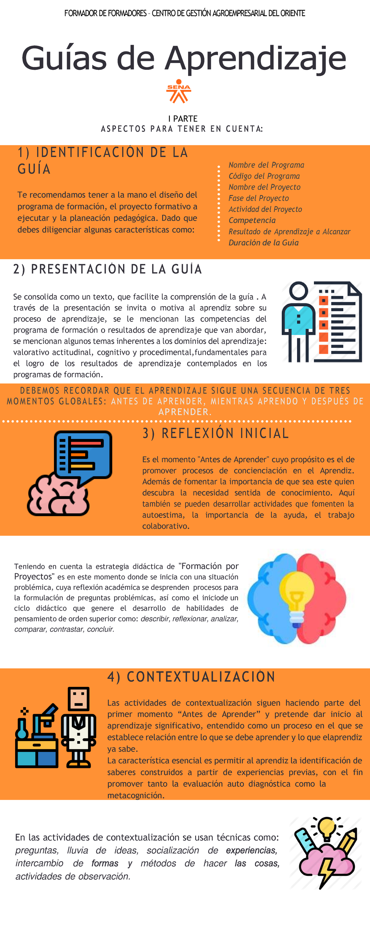 Infografía. Pasos para la Guía de Aprendizaje - Las actividades de ...