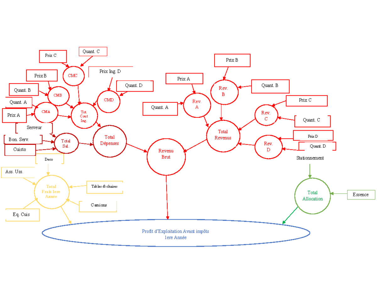 Tp2A - Travail pratique sur Excel - Profit d’Exploitation Avant impôts ...