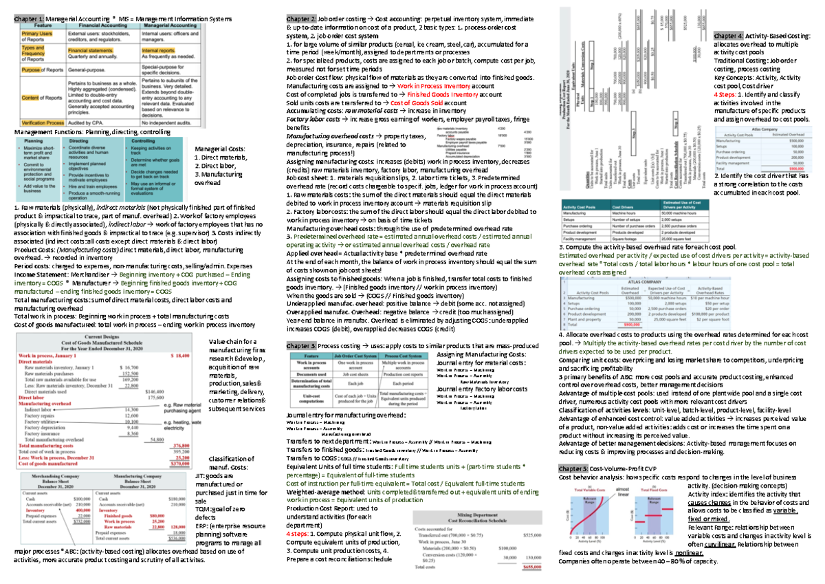 Cheatsheet Management Accounting - Chapter 1: Managerial Accounting ...