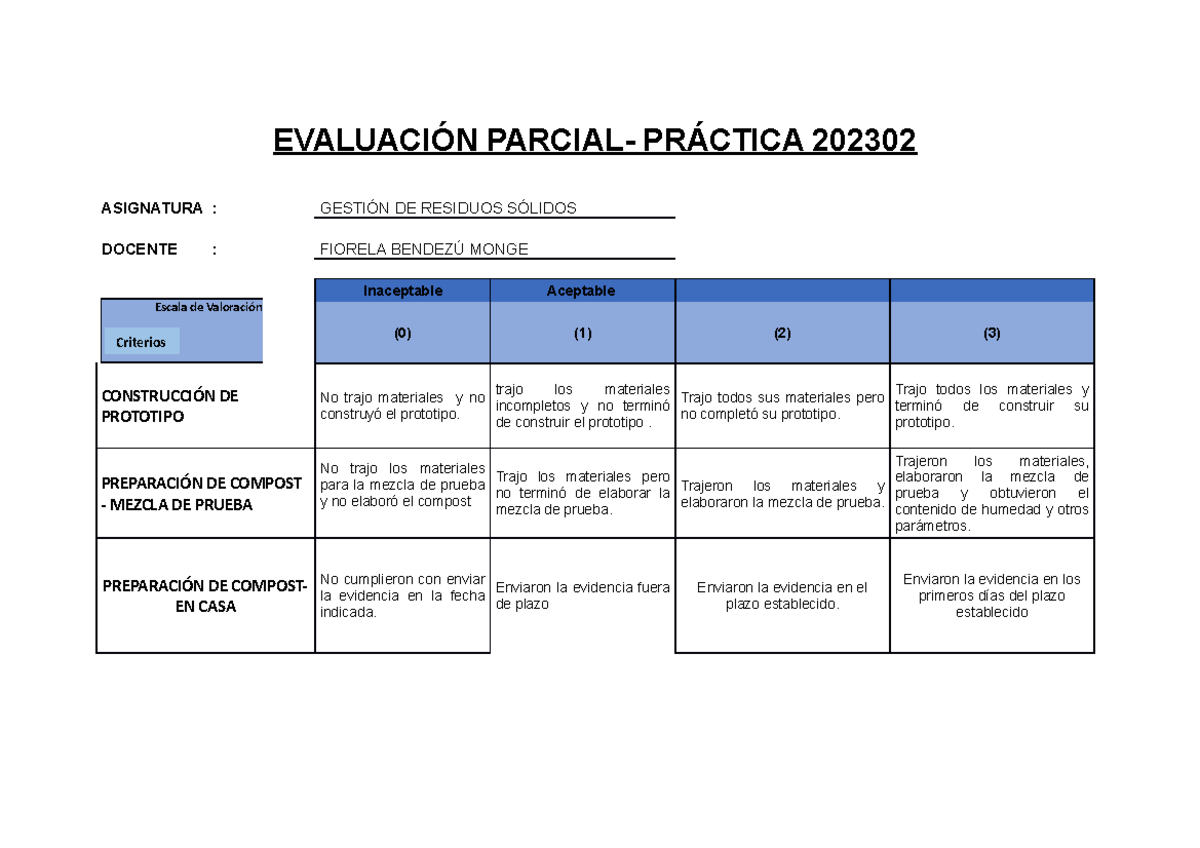 Evaluación Parcial - examen parcias gestion de rr.ss - EVALUACIÓN PARCIAL- PRÁCTICA 202302 - Studocu