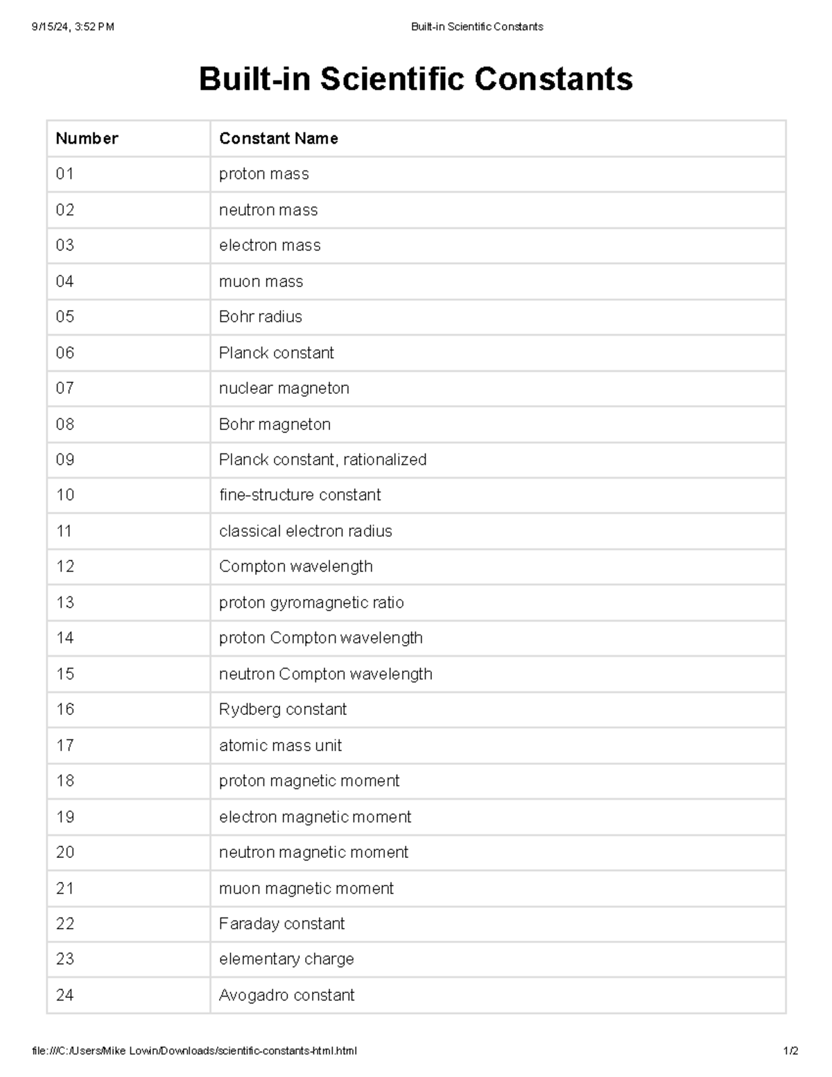 Built-in Scientific Constants - Built-in Scientific Constants Number Constant Name 01 proton ...