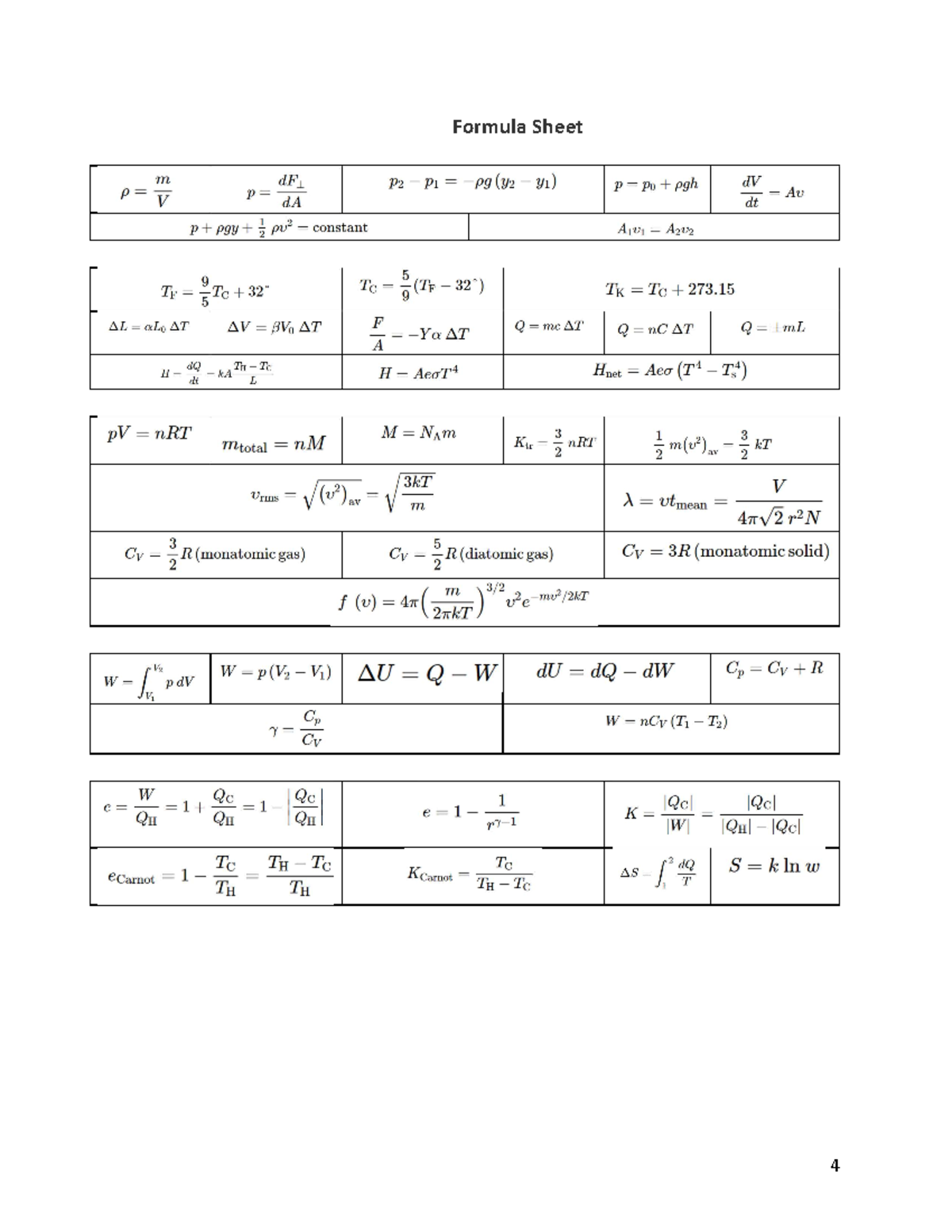 PHY1122 Midterm 1(Formula Sheet) - PHY1122 - Formula Sheet m dF P2 P1 p ...