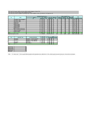 OPM655 @ Project Management Assessment Guideline - ASSESSMENT ...