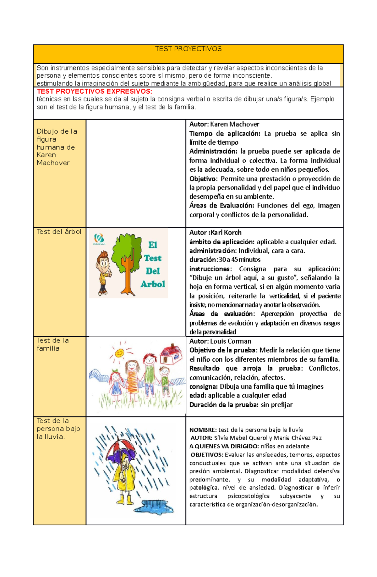 Test - Apuntes 10 - TEST PROYECTIVOS Son instrumentos especialmente ...