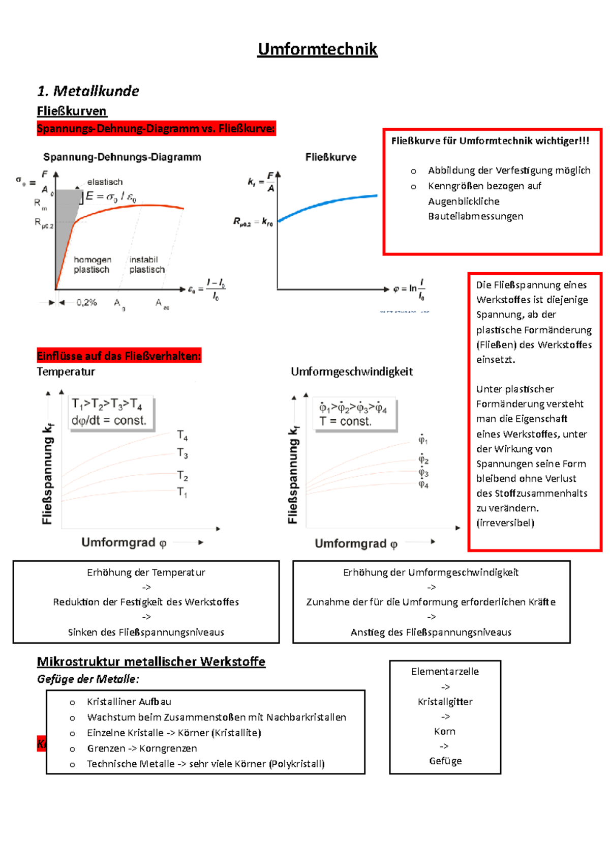 Zusammenfassung Umformtechnik - Umformtechnik 1. Metallkunde ...
