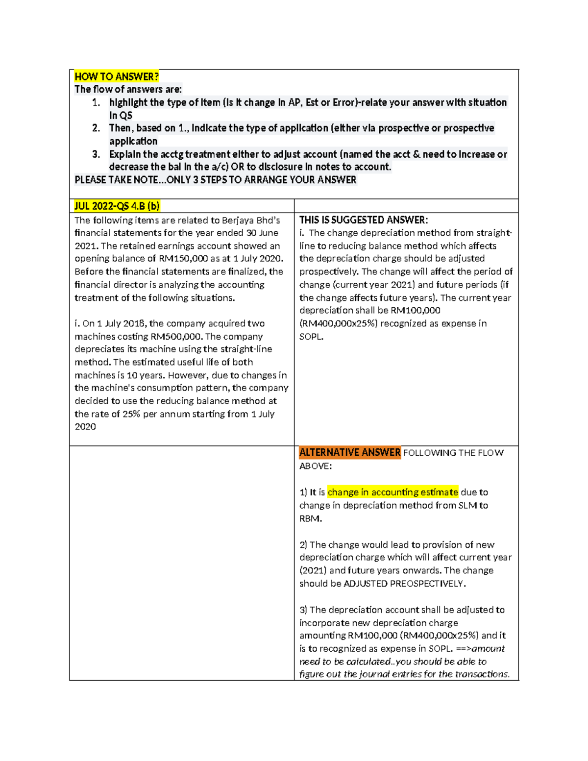 QS SS MFRS108 - ANSWER SCHEME - HOW TO ANSWER? The flow of answers are: 1. highlight the type of ...