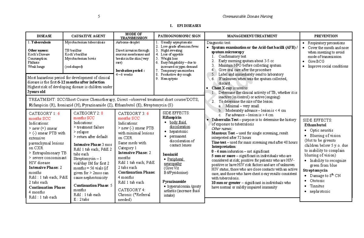 Communicable Disease Nursing - I. EPI DISEASES DISEASE CAUSATIVE AGENT ...