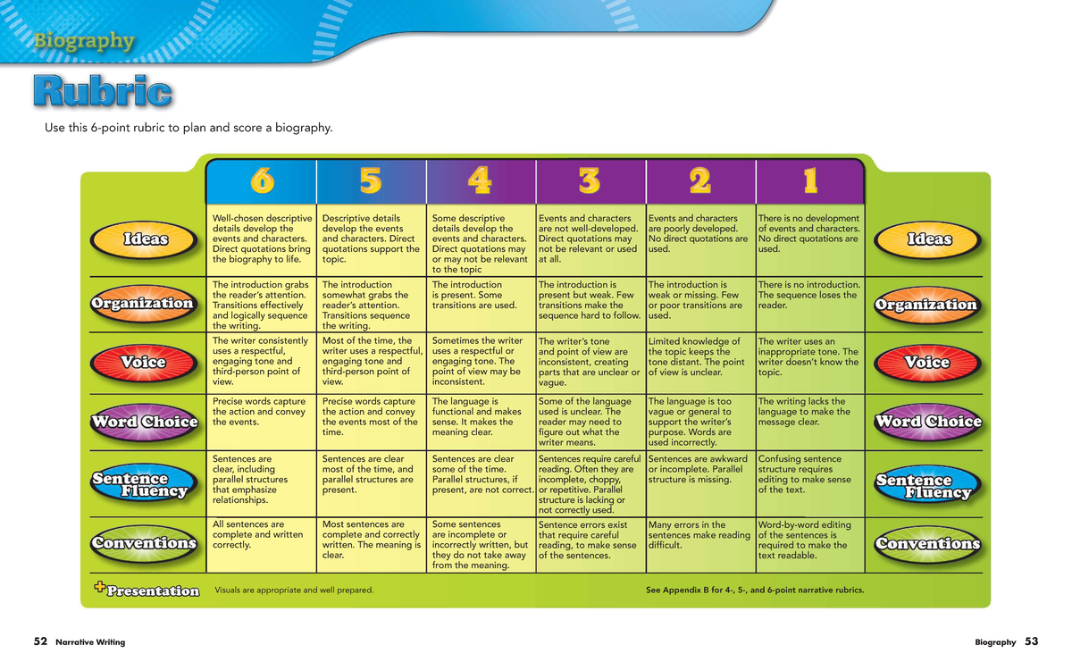 Gr8 narr biography - See Appendix B for 4-, 5-, and 6-point narrative ...