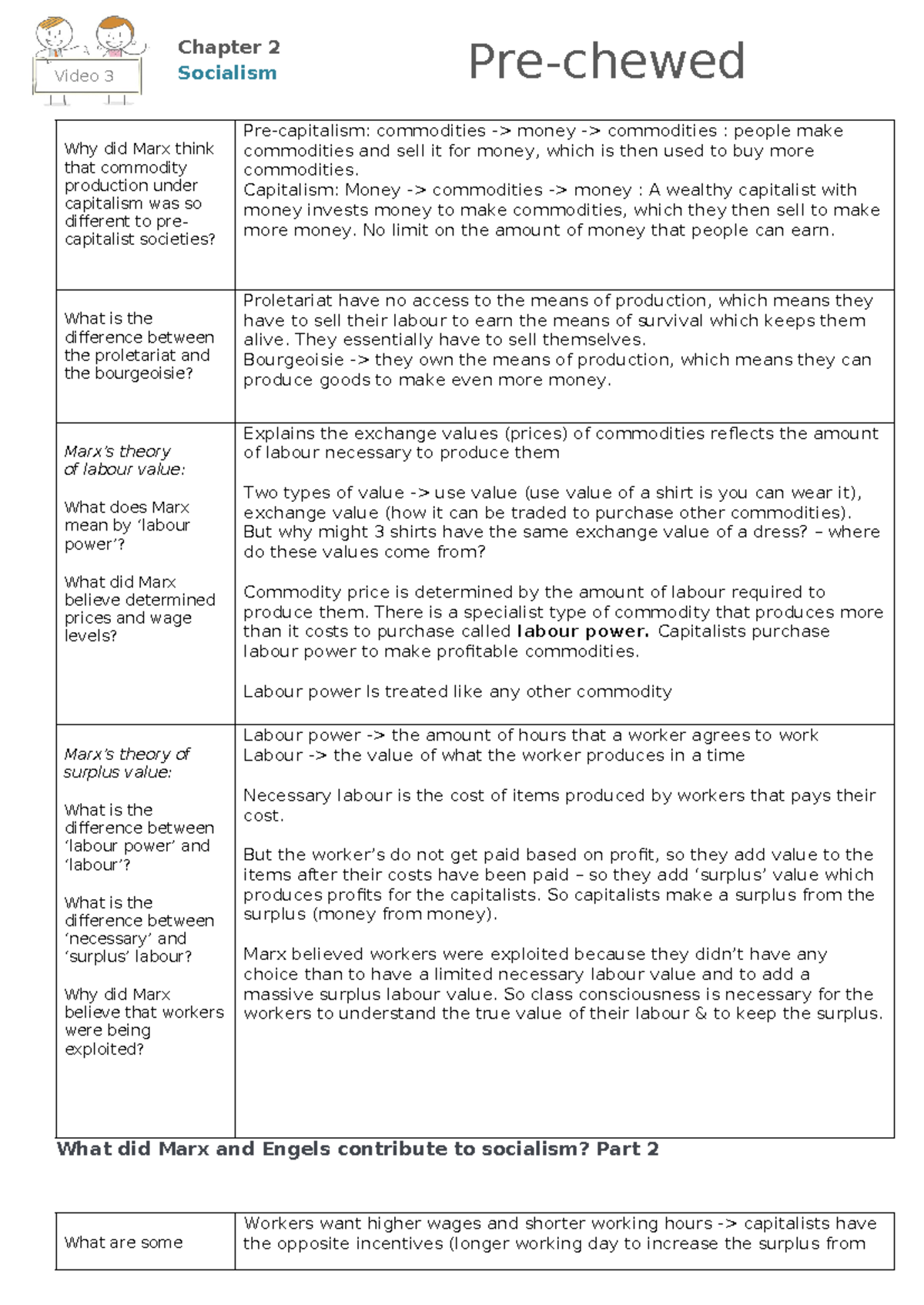 3 - Marx Pt 2 - Cheat sheet for marxism - Pre-chewed Politics Chapter 2 ...