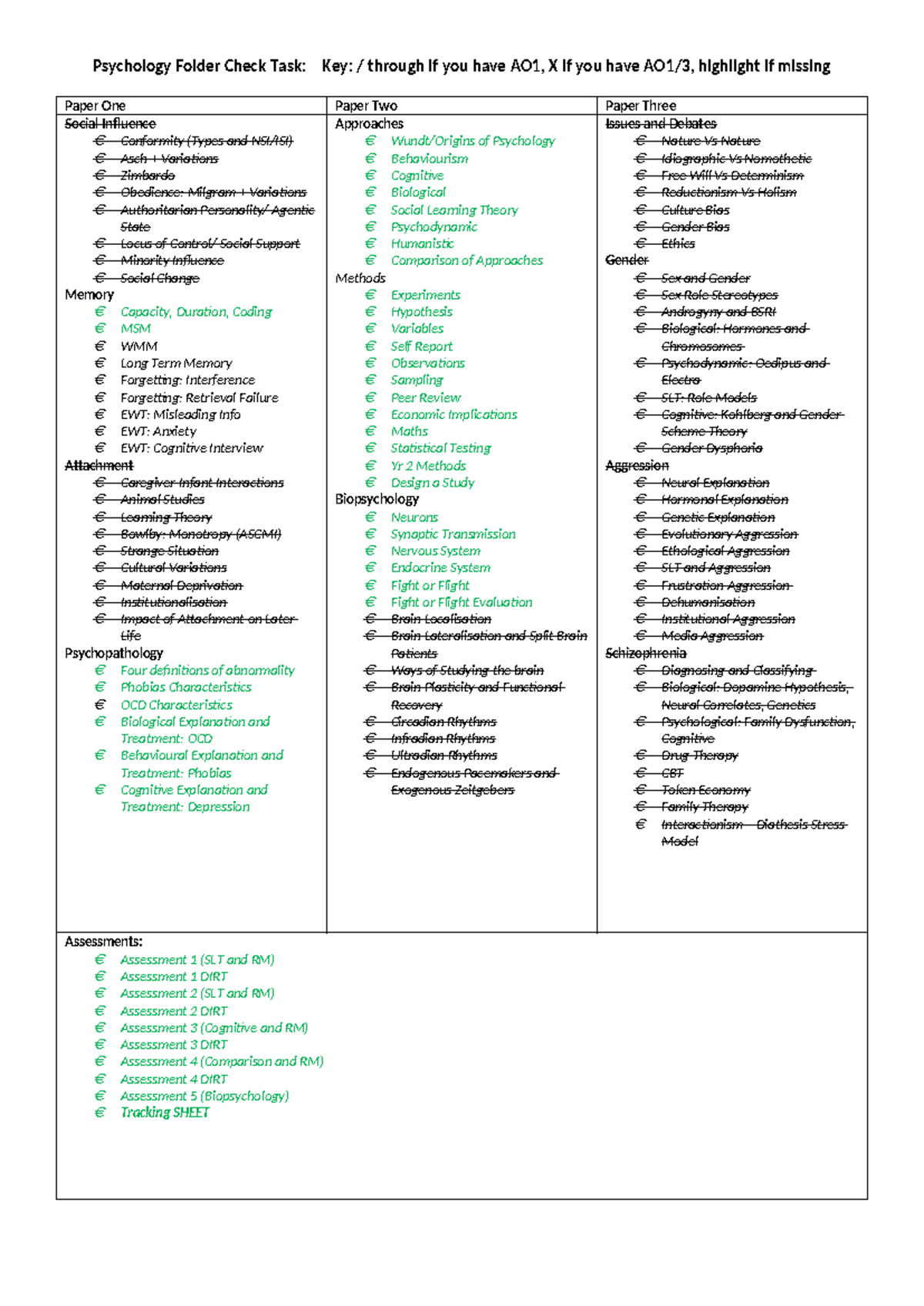 Y12 2024 Folder Check - all topics - Psychology Folder Check Task: Key ...