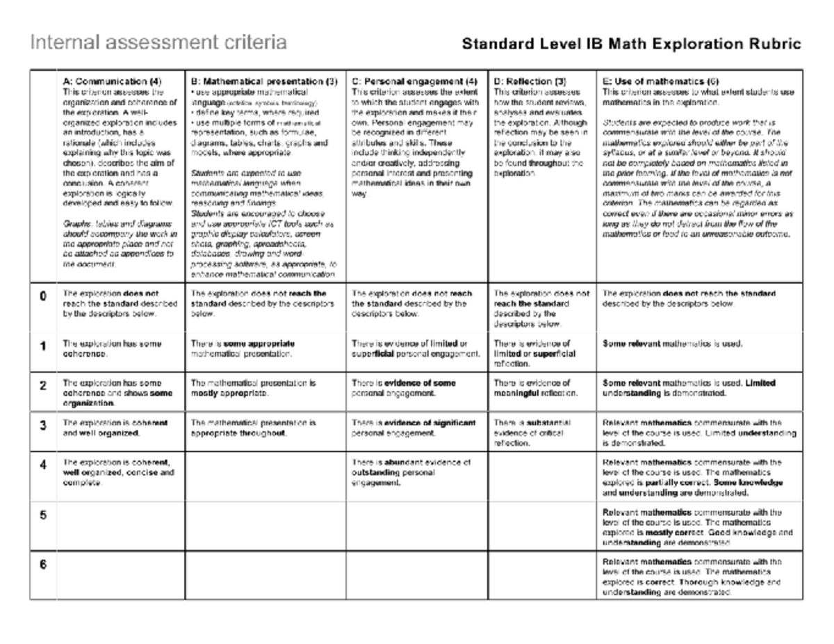 IA Rubric - ... - Studocu