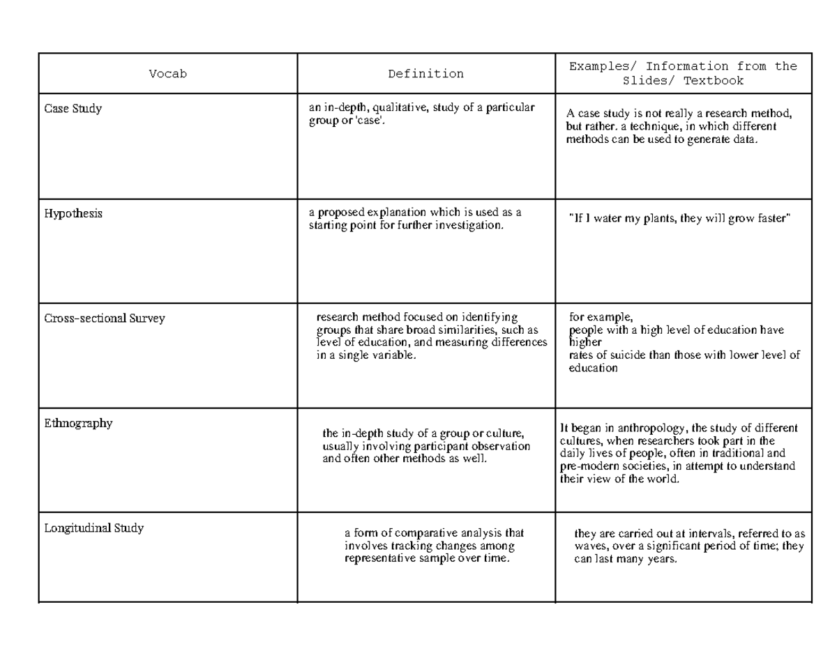 2.2 Vocab - Vocab Definition Examples/ Information from the Slides ...