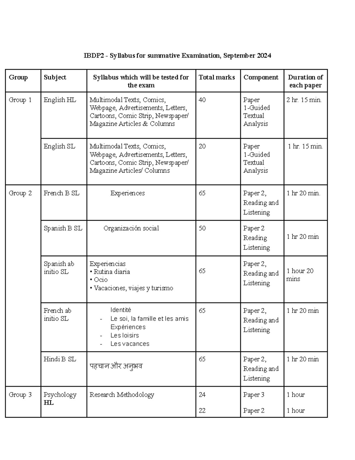 DP2 Summative Examination - Syllabus - IBDP2 - Syllabus for summative ...