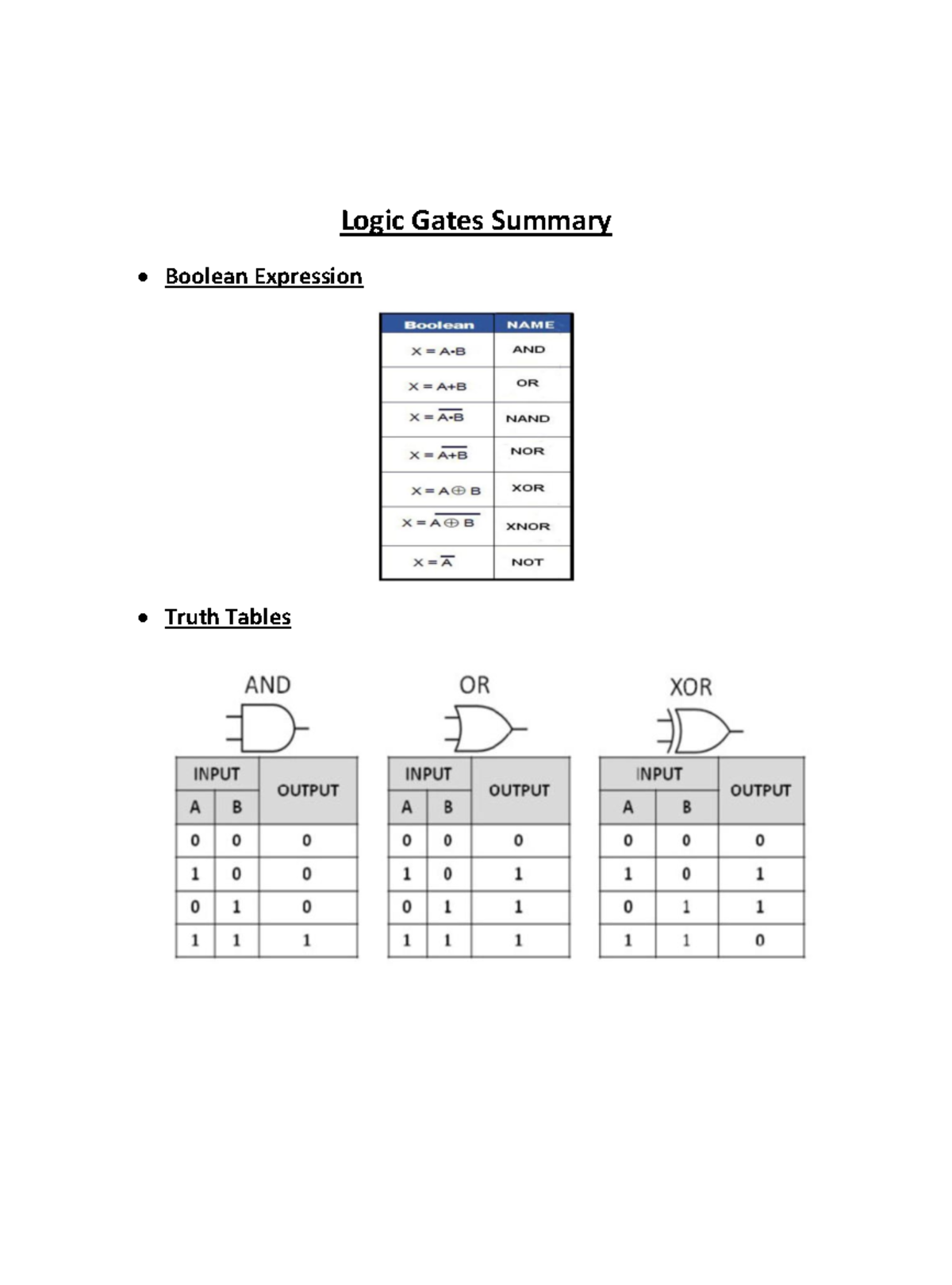 Logic Gates Summary - Electronics and Communication - Studocu