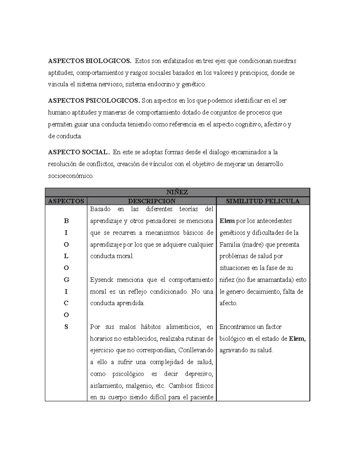 Aspectos Biologicos Colaborativo - ASPECTOS BIOLOGICOS. Estos son ...