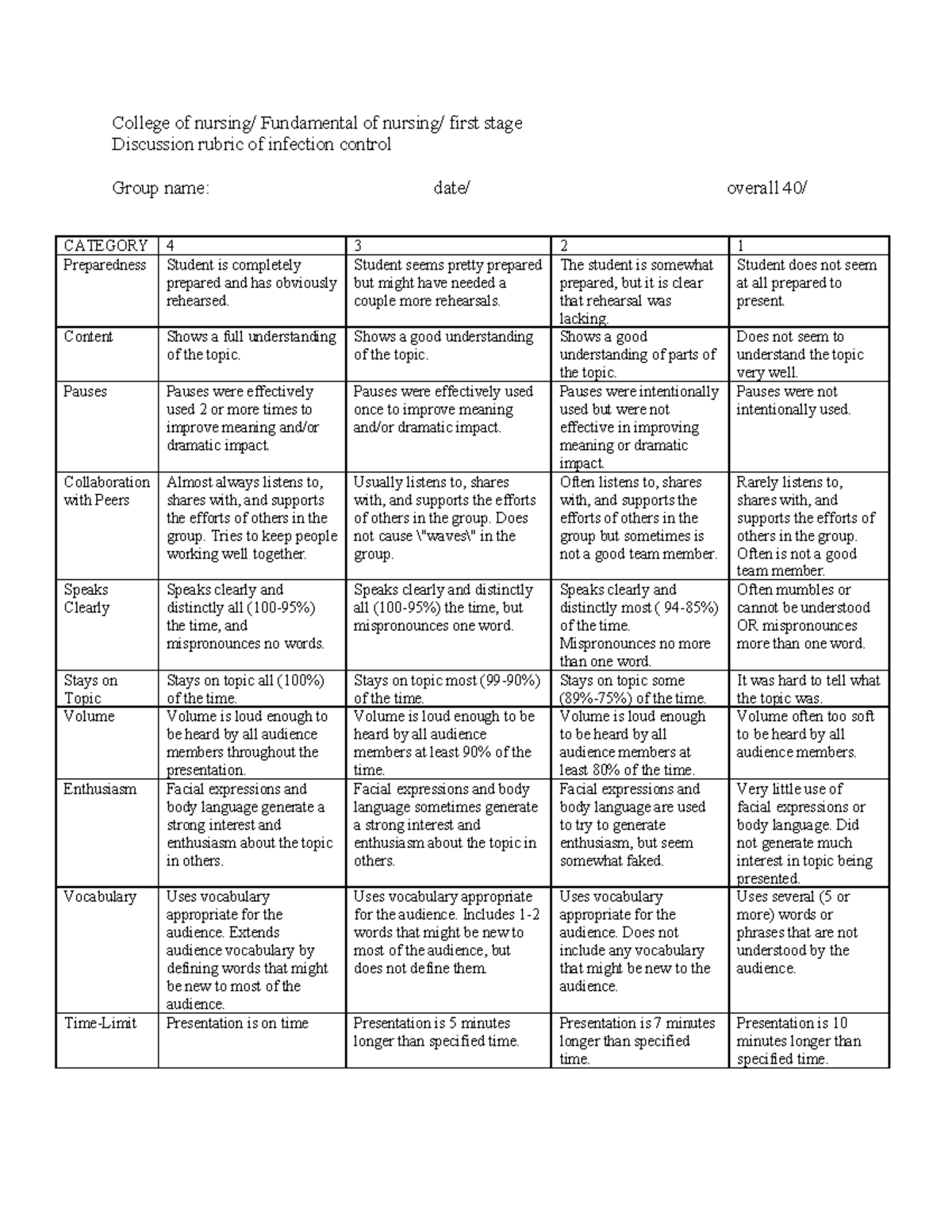 Discussion rubric - College of nursing/ Fundamental of nursing/ first ...