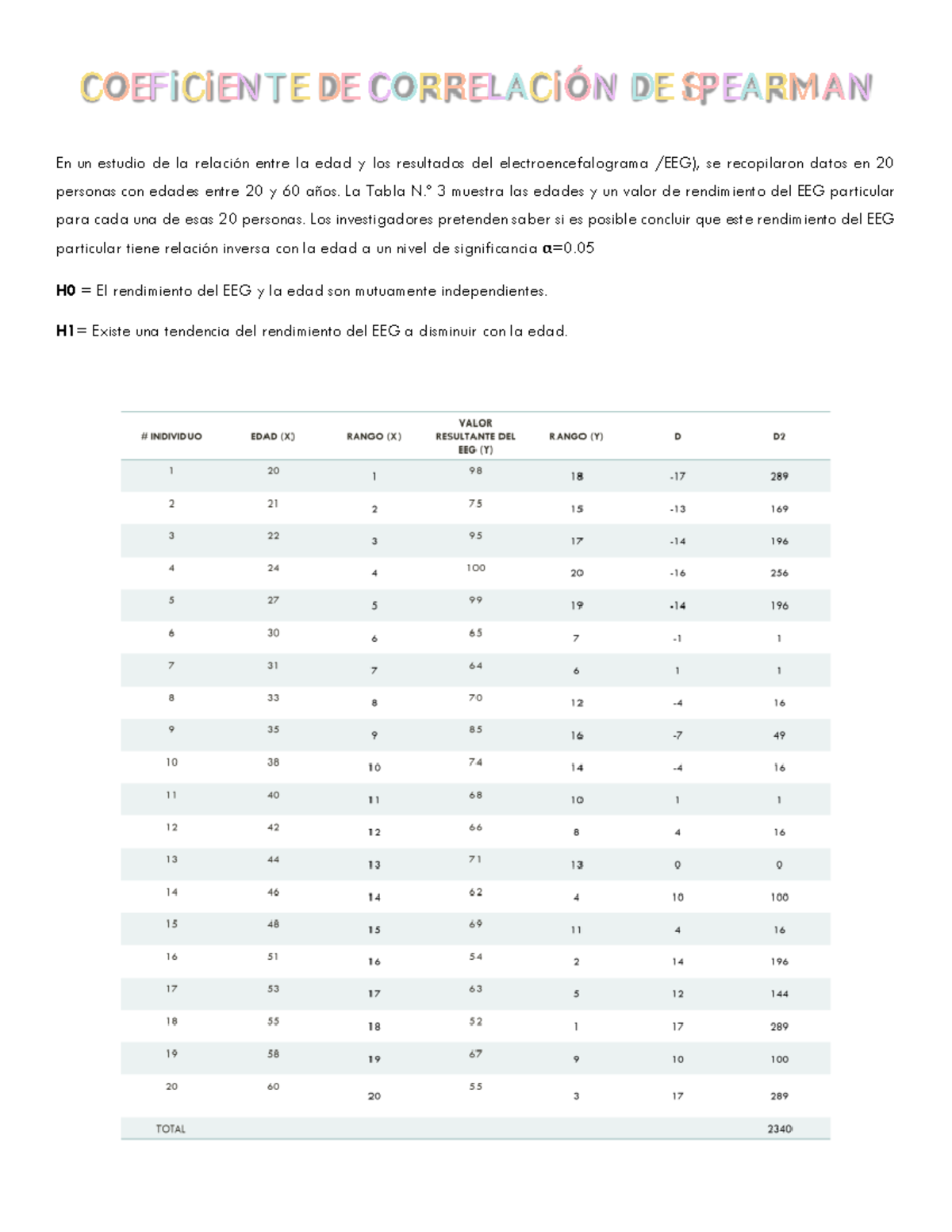 COEFICIENTE DE CORRELACIÓN DE SPEARMAN - En un estudio de la relación ...