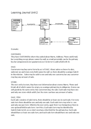 MATH 1211-01 Learning Journal Unit 4 - Consider one mathematical idea ...