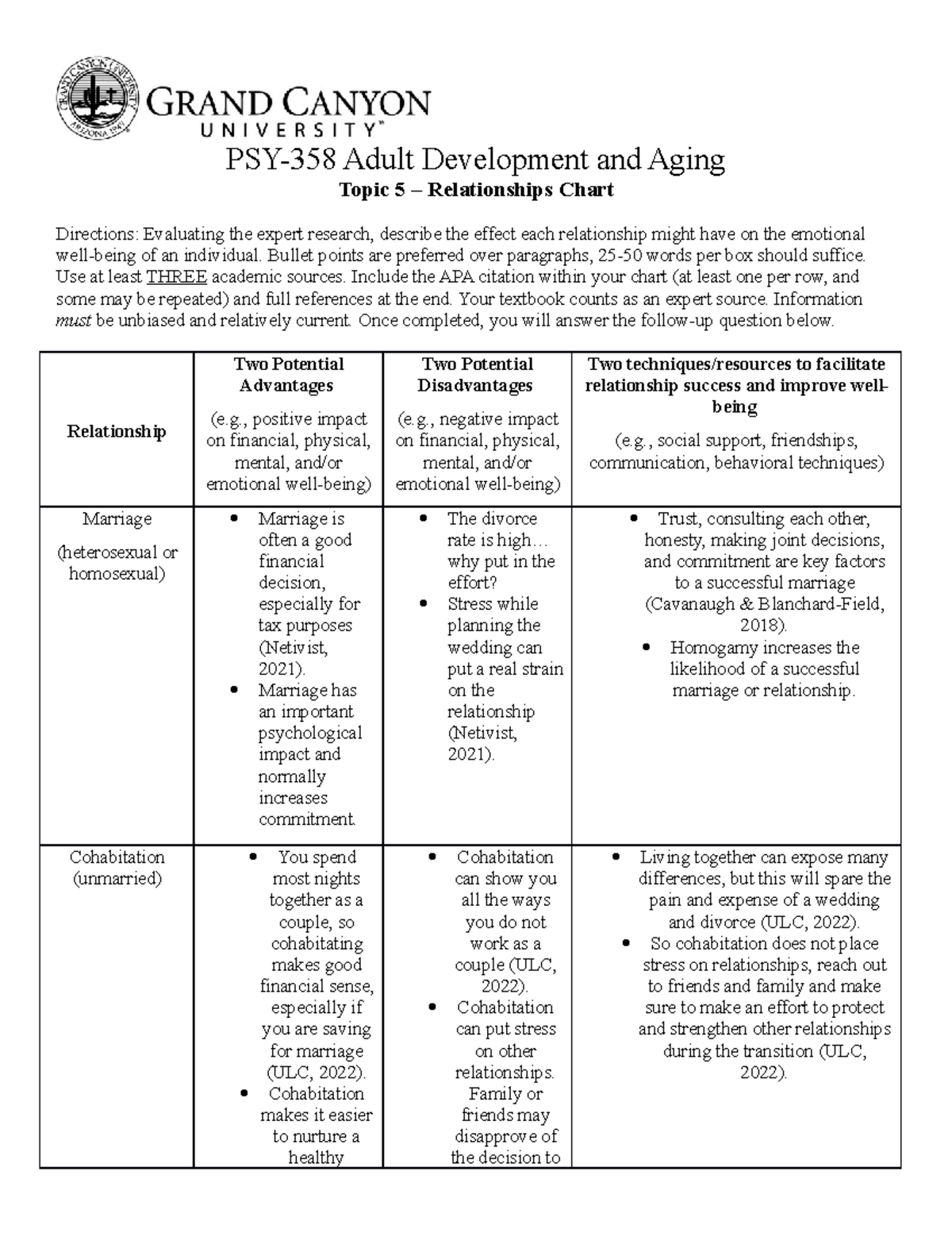 Adult Development and Aging Relationship Chart - PSY-358 Adult ...