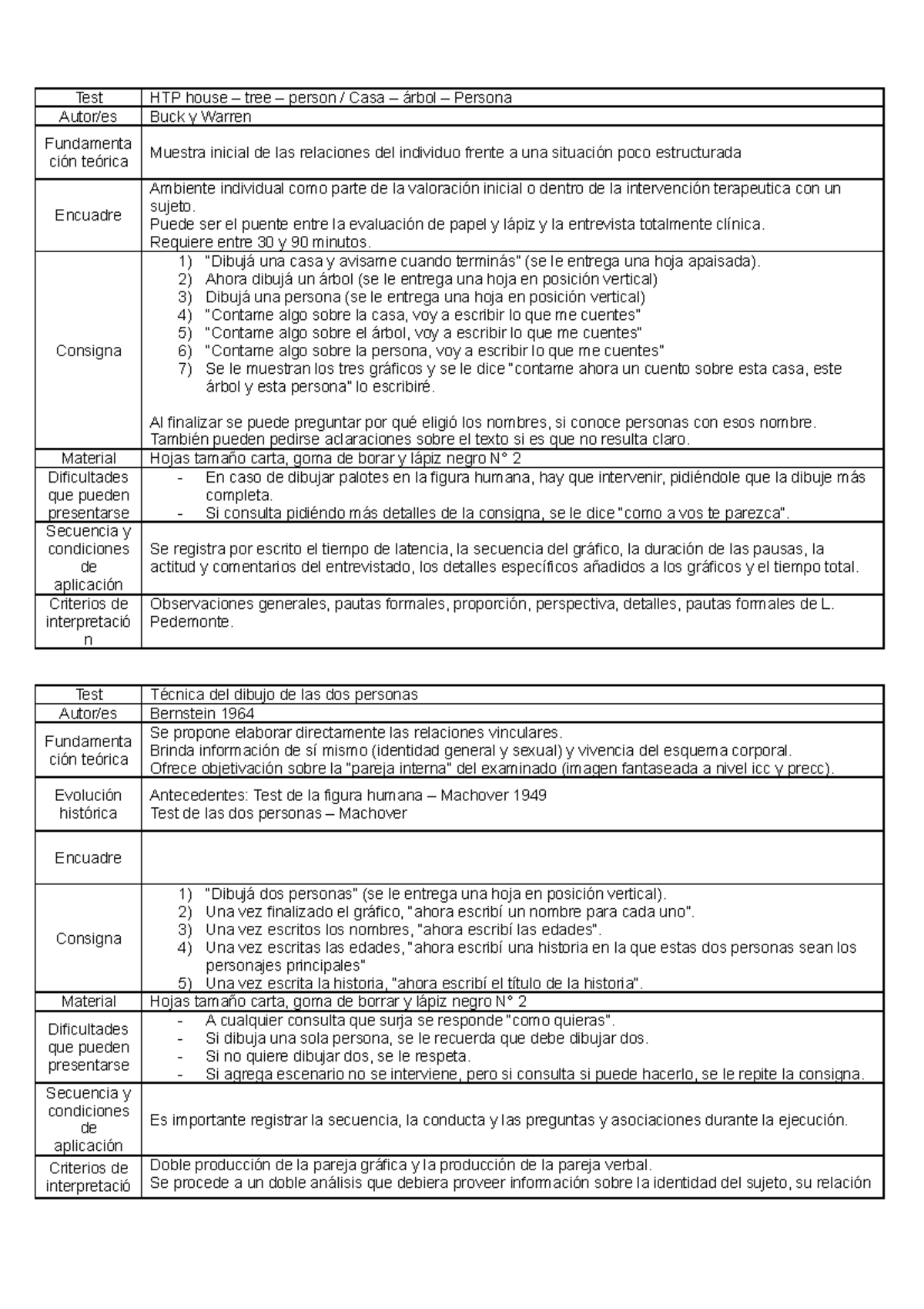 Resumen Proyectivas Veccia - Test HTP house – tree – person / Casa ...