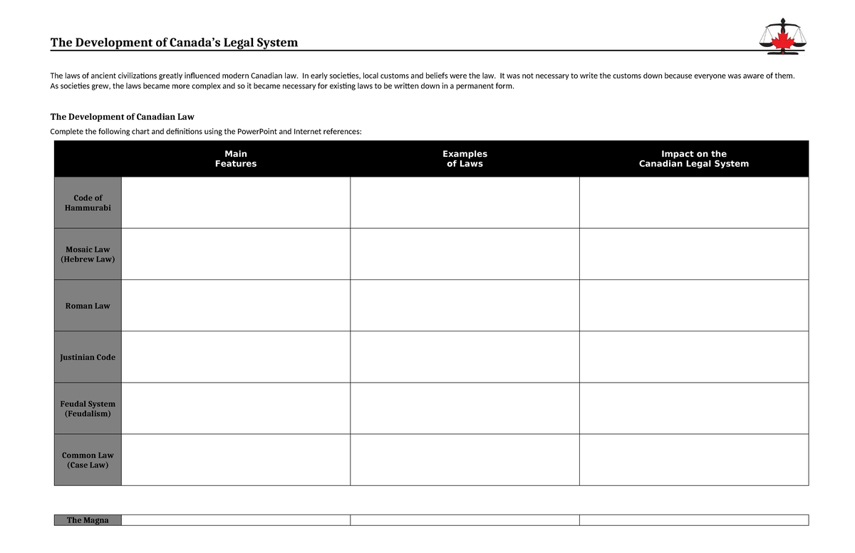 Development of Canada's Legal System (worksheet) - The Development of ...