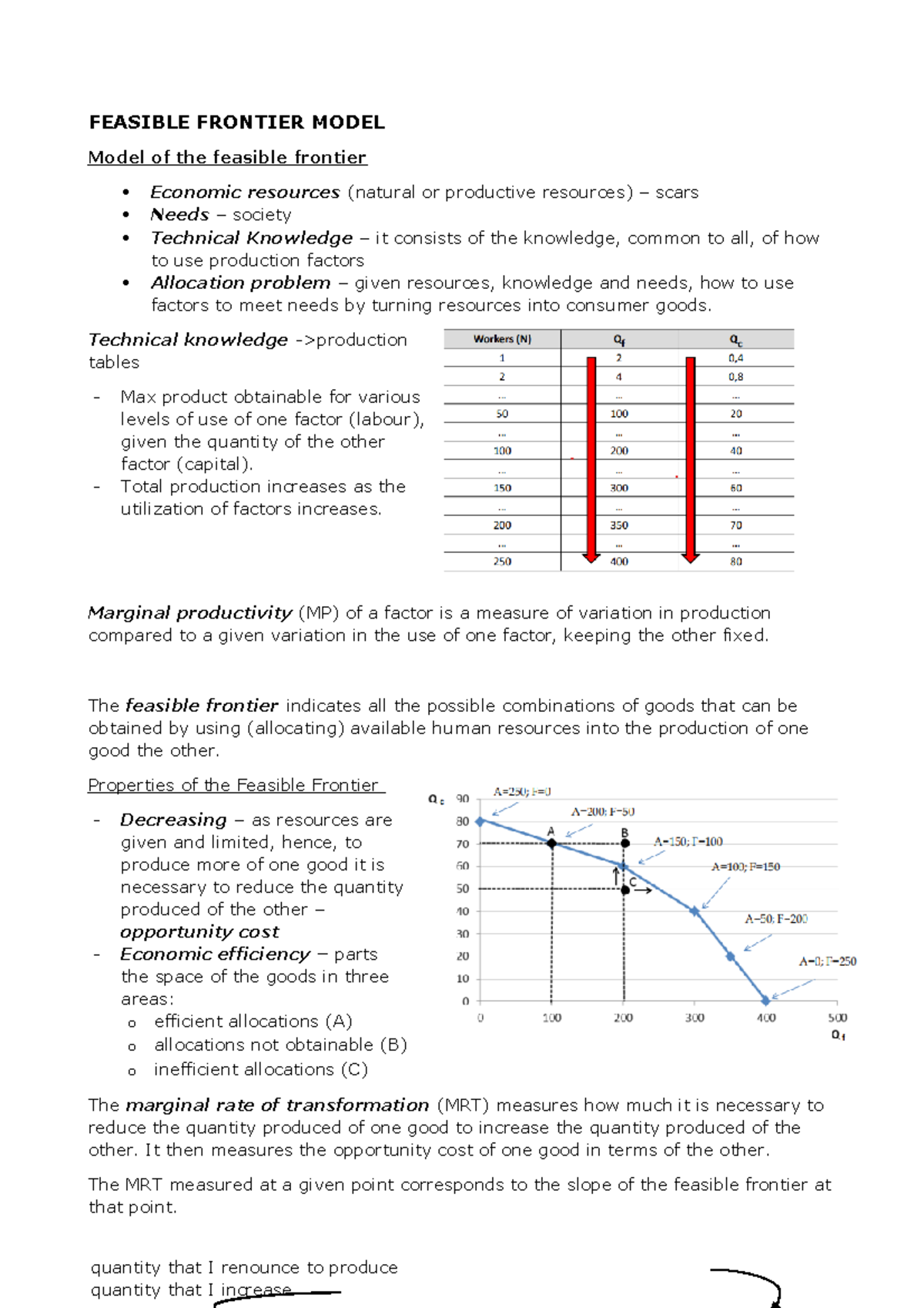 Feasible Frontier and Gains from exchange - FEASIBLE FRONTIER MODEL ...