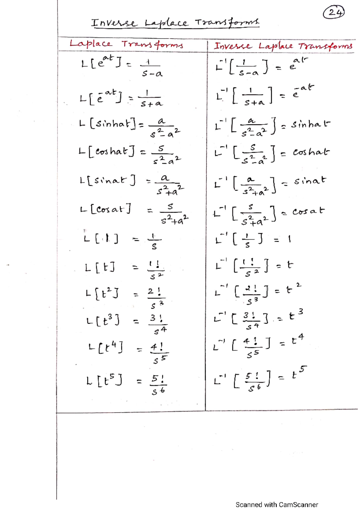 Unit-3 Laplace transform 2 - Advanced calculus and complex analysis - Studocu
