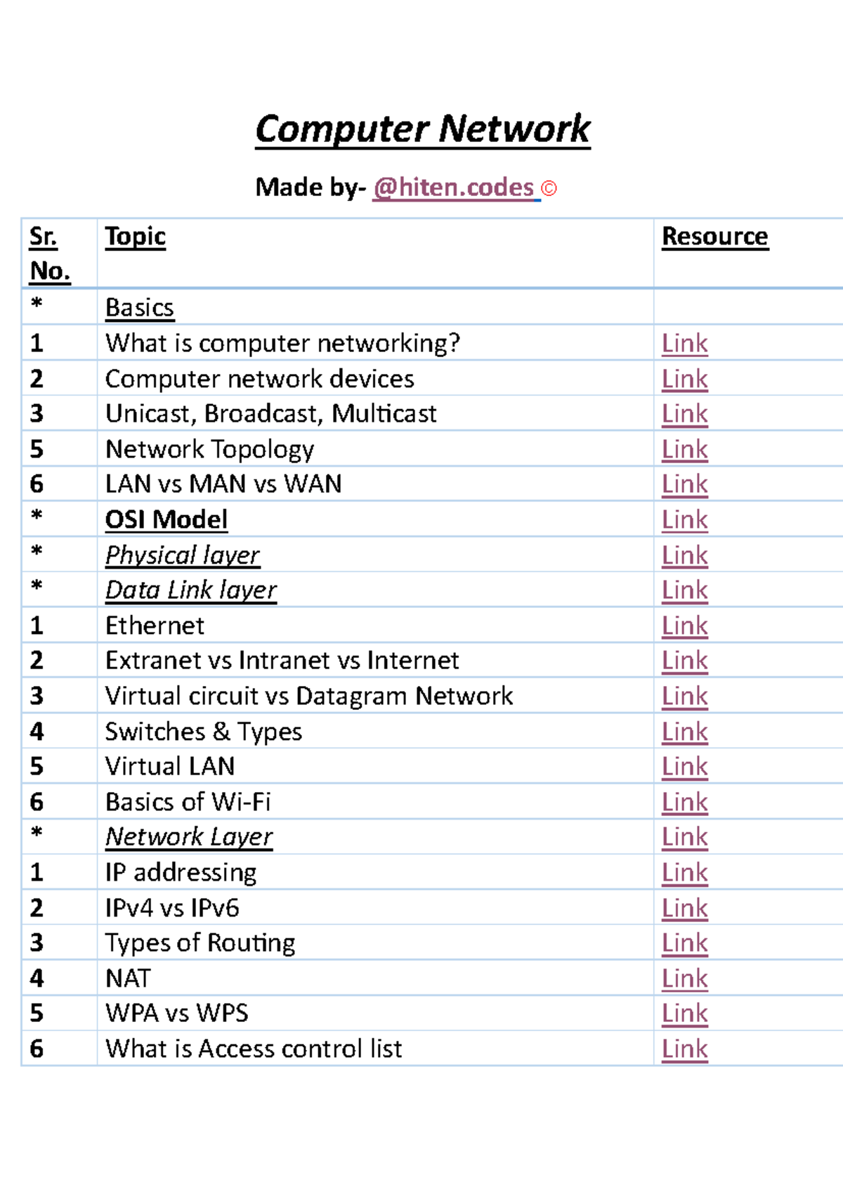 Computer-Networks - Computer network practice material for placement ...