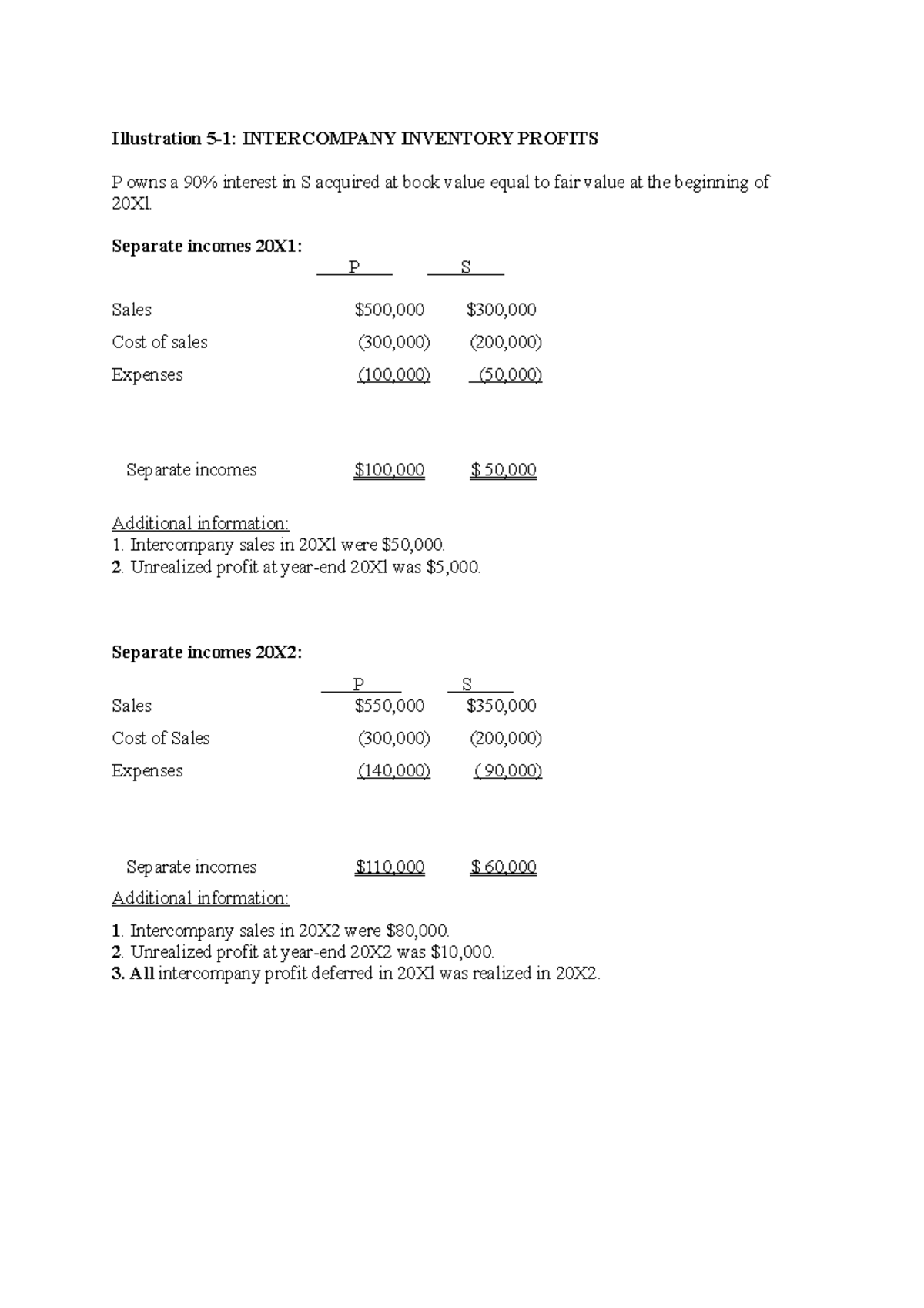 Examples 5 - Illustration 5-1: INTERCOMPANY INVENTORY PROFITS P owns a ...
