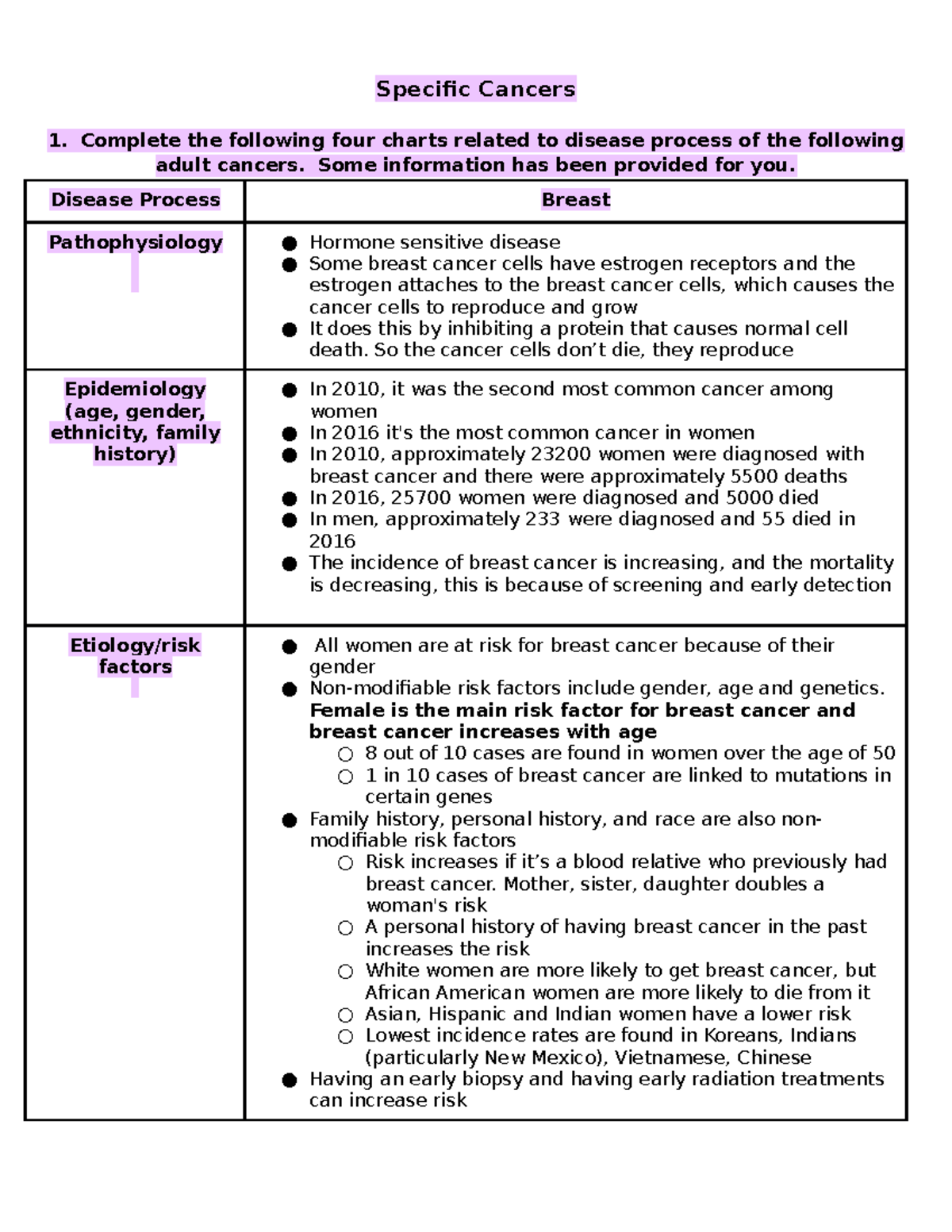 Specific Cancers - Lecture notes Week 9 Health Sciences - Specific ...