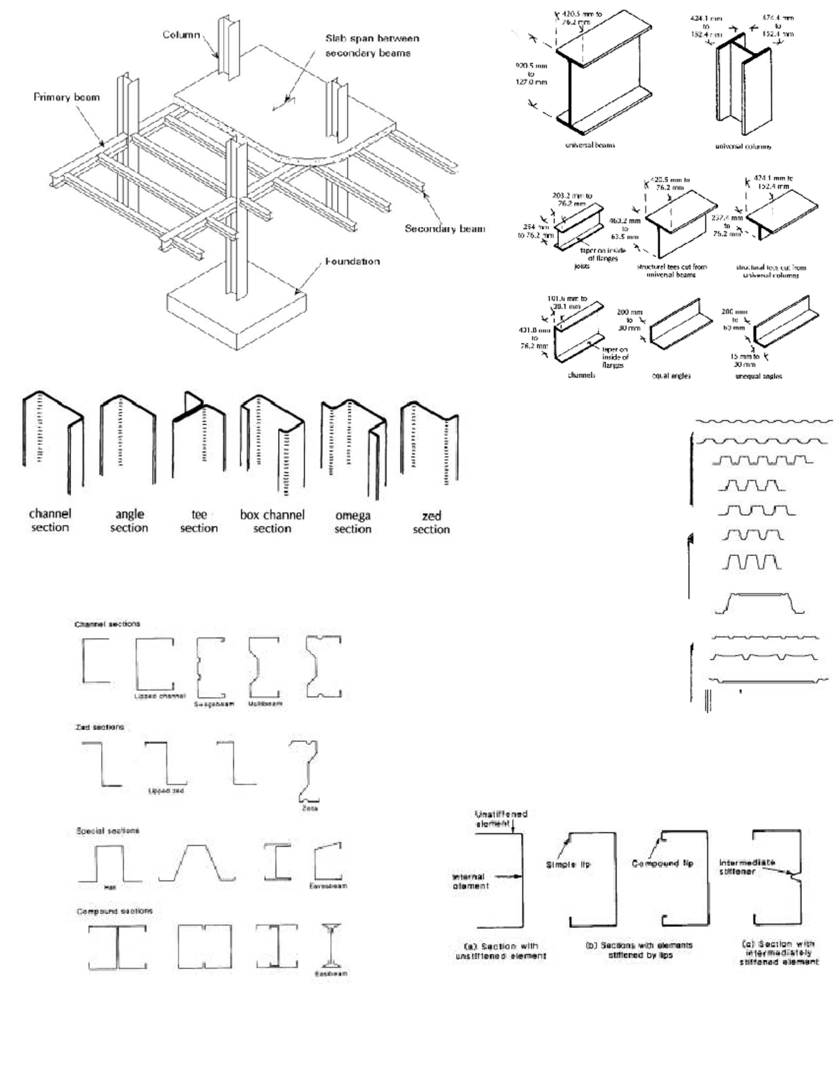 Steel frame construction notes - Column Pad Foundations Connections ...