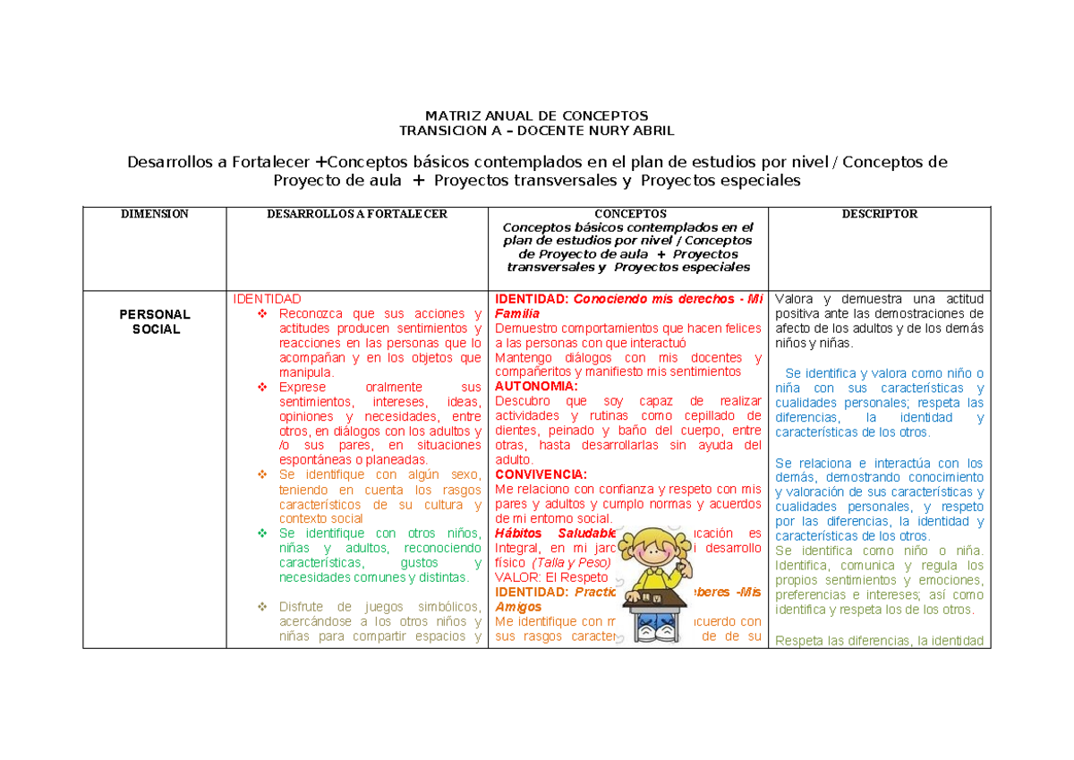 Matriz Anual de Conceptos educacion inicial 2023 2024 - MATRIZ ANUAL DE ...